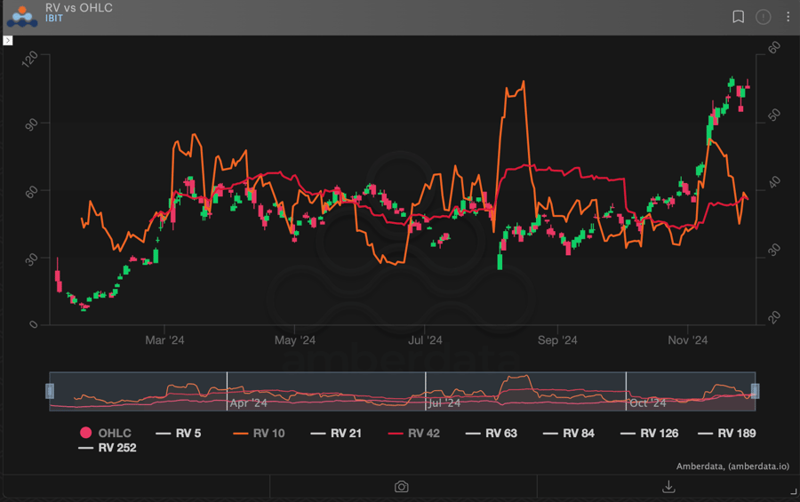 Explore AD Derivatives